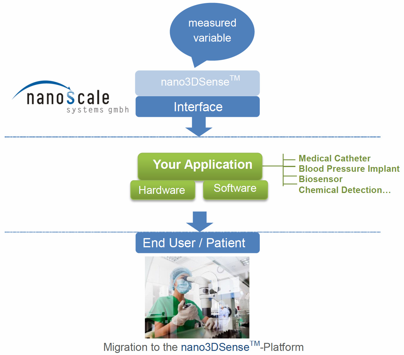FAQ – NanoScale Systems – Nanoss GmbH